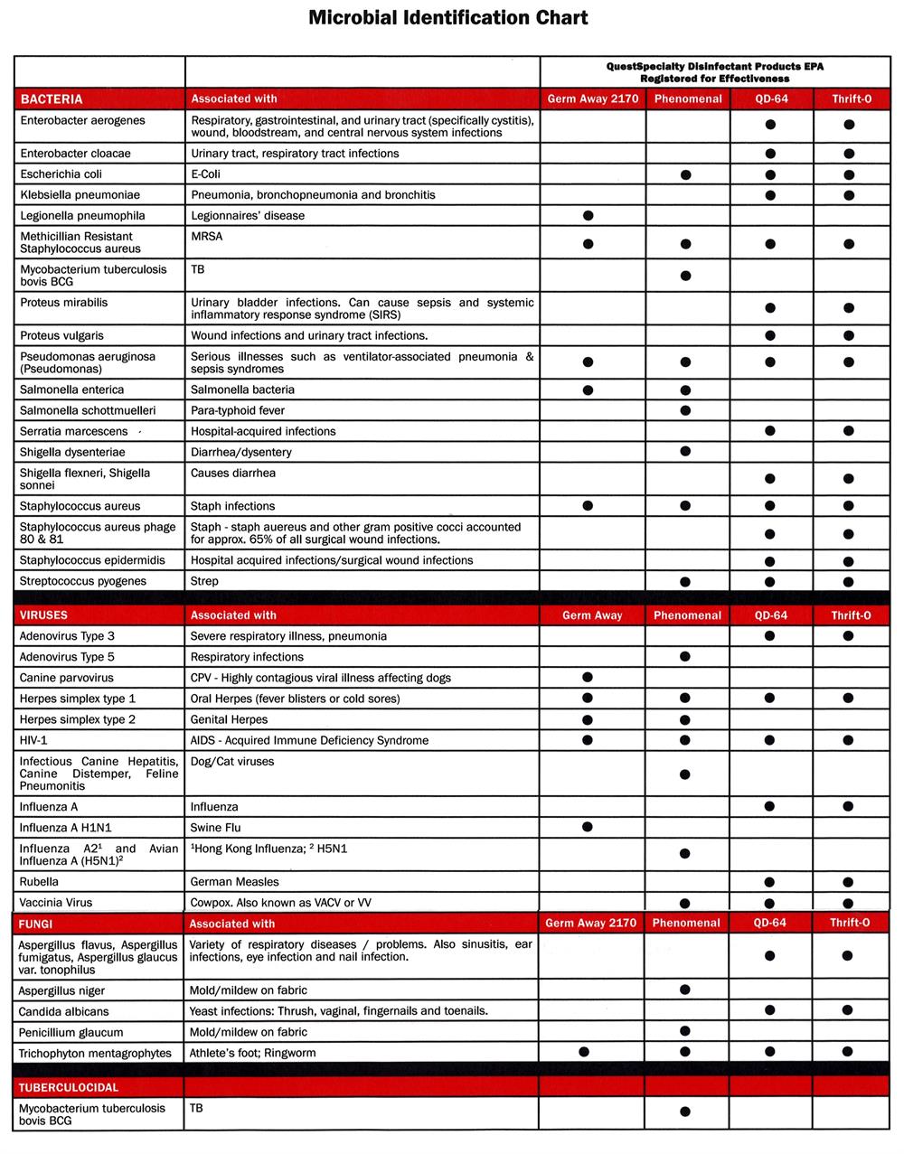 QD64 Surface Sanitizer and Deodorizer | Nixalite