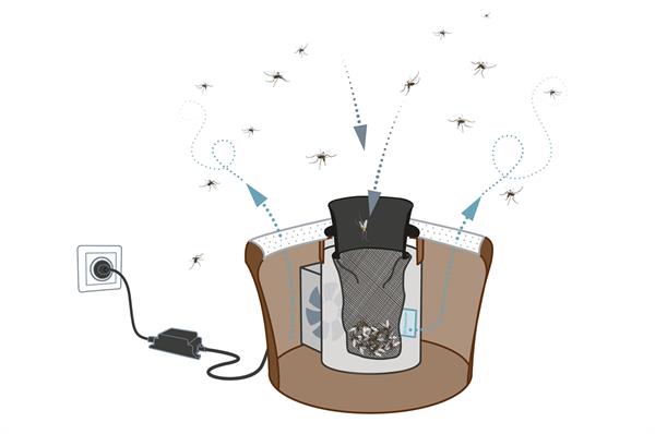 BG Mosquito Trap | Nixalite